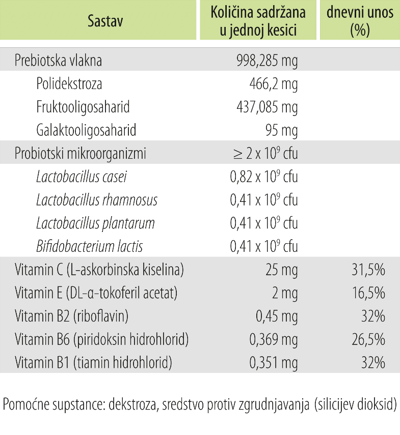 Probiotik protiv atopijskih oboljenja | nbl.com.ba