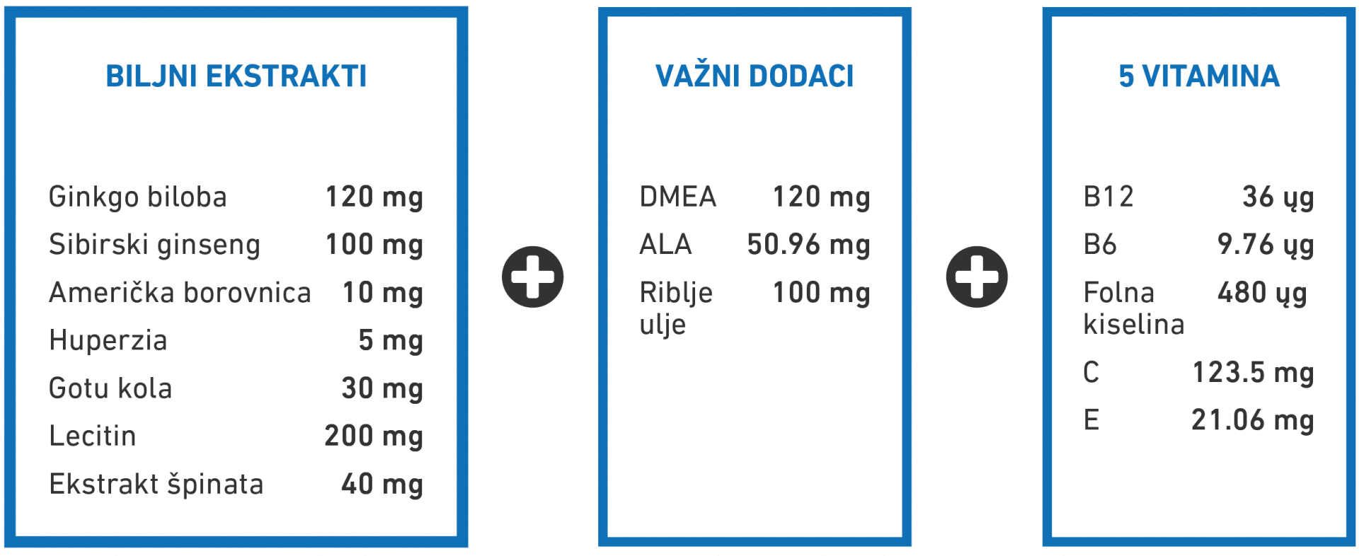 NBL Focus Formula | nbl.com.ba