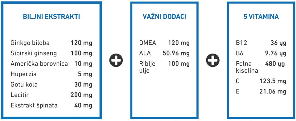 NBL Focus Formula | nbl.com.ba