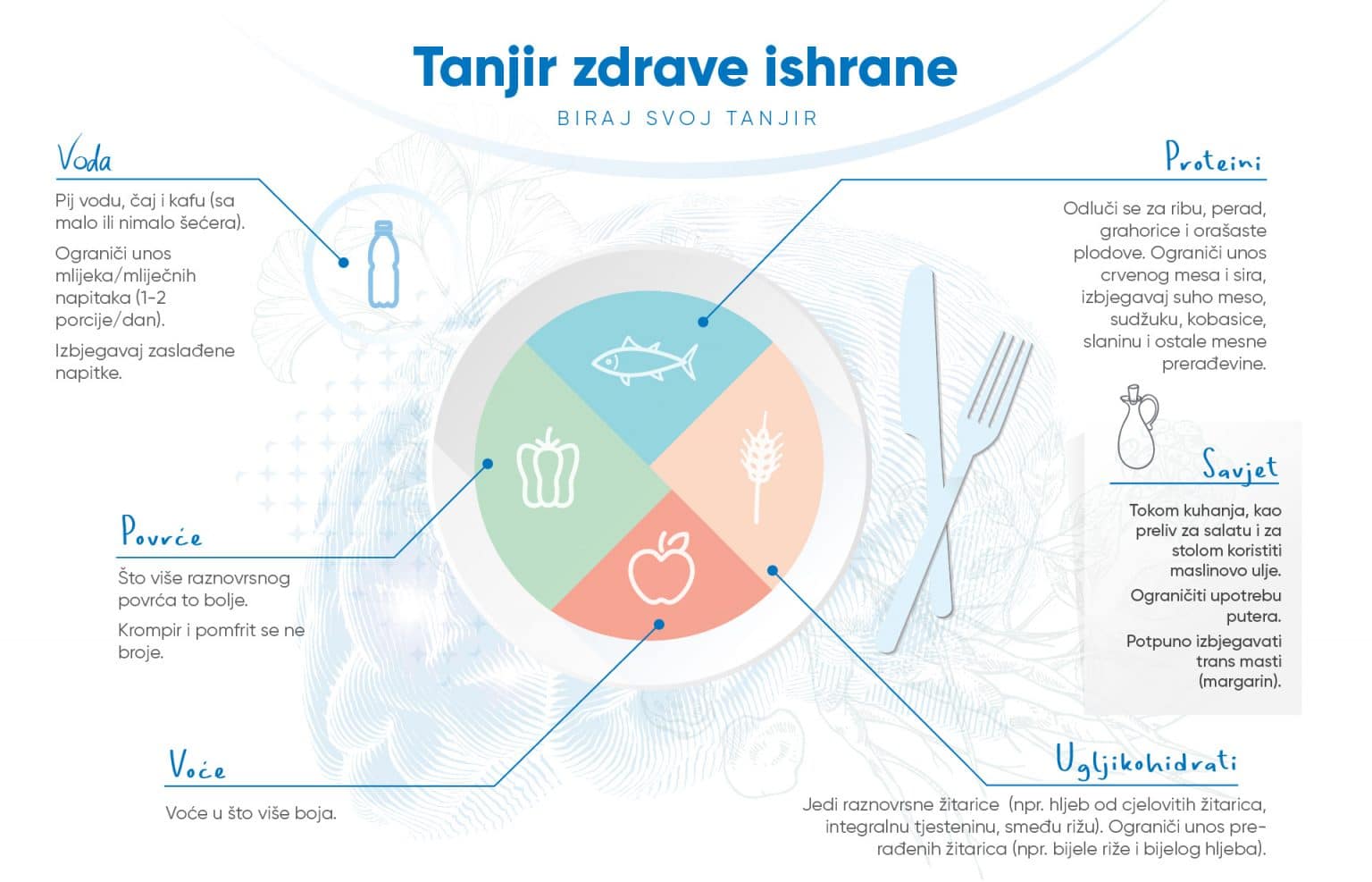 Osnove zdrave ishrane | nbl.com.ba