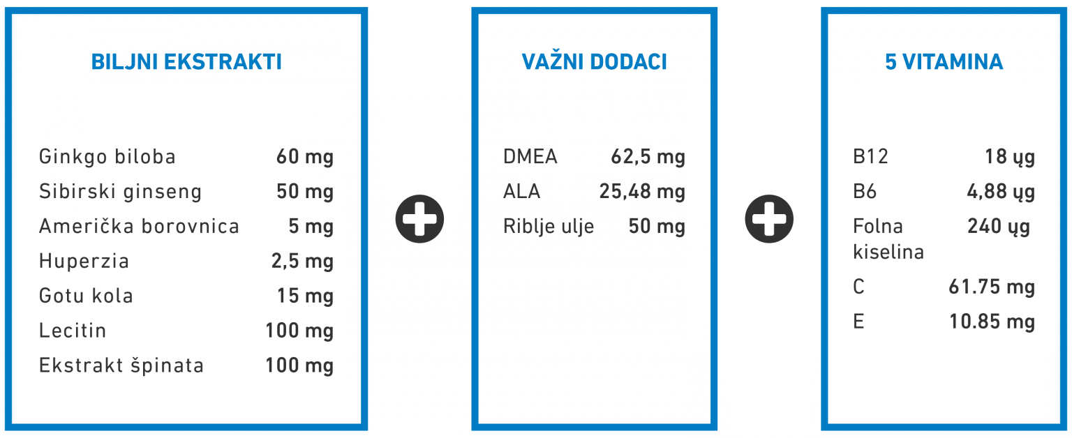 NBL Focus Formula | nbl.com.ba